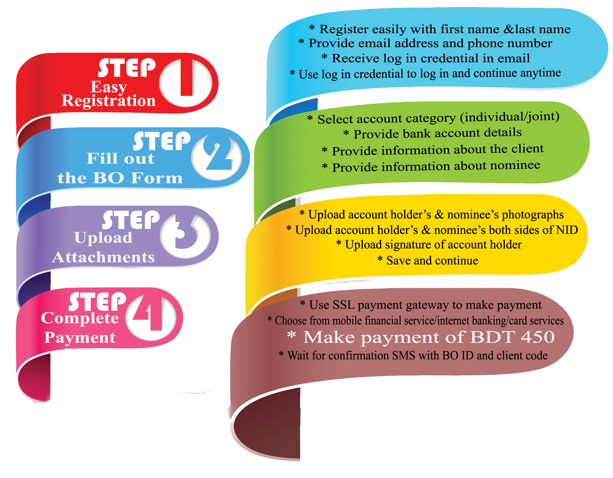 Online BO Account opening in Bangladesh - Royal Capital - Online BO Account